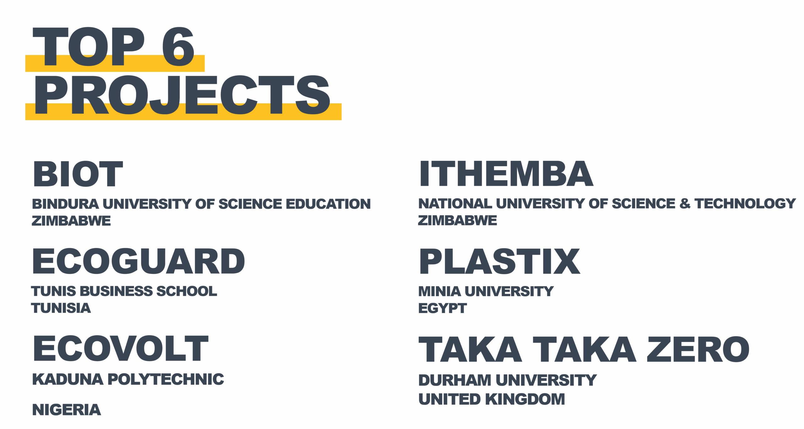 TOP 2025 Projects Released! - Action With Africa